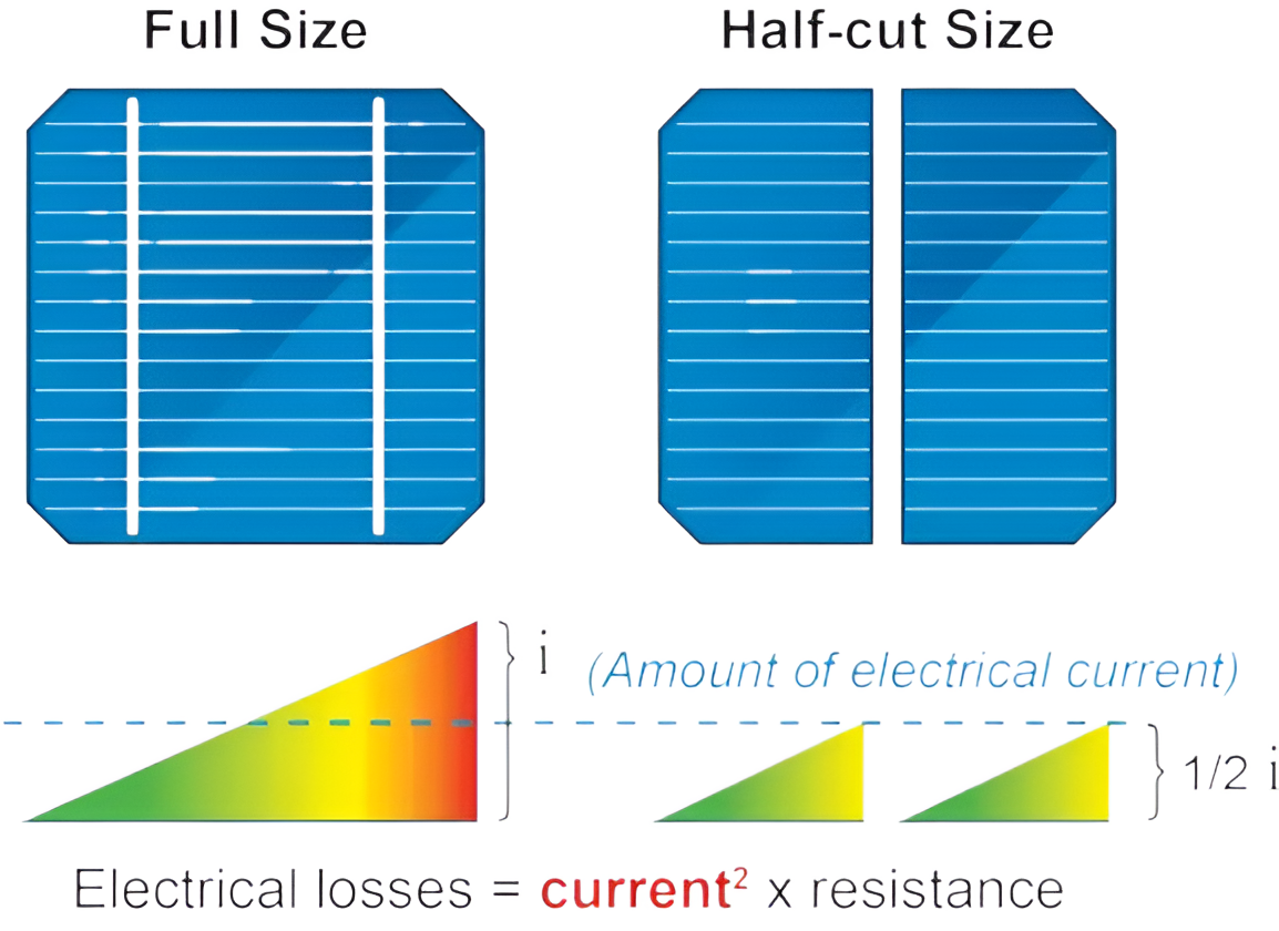 Half-Cut vs. Full-Cut Solar Cells: Everything You Need to Know