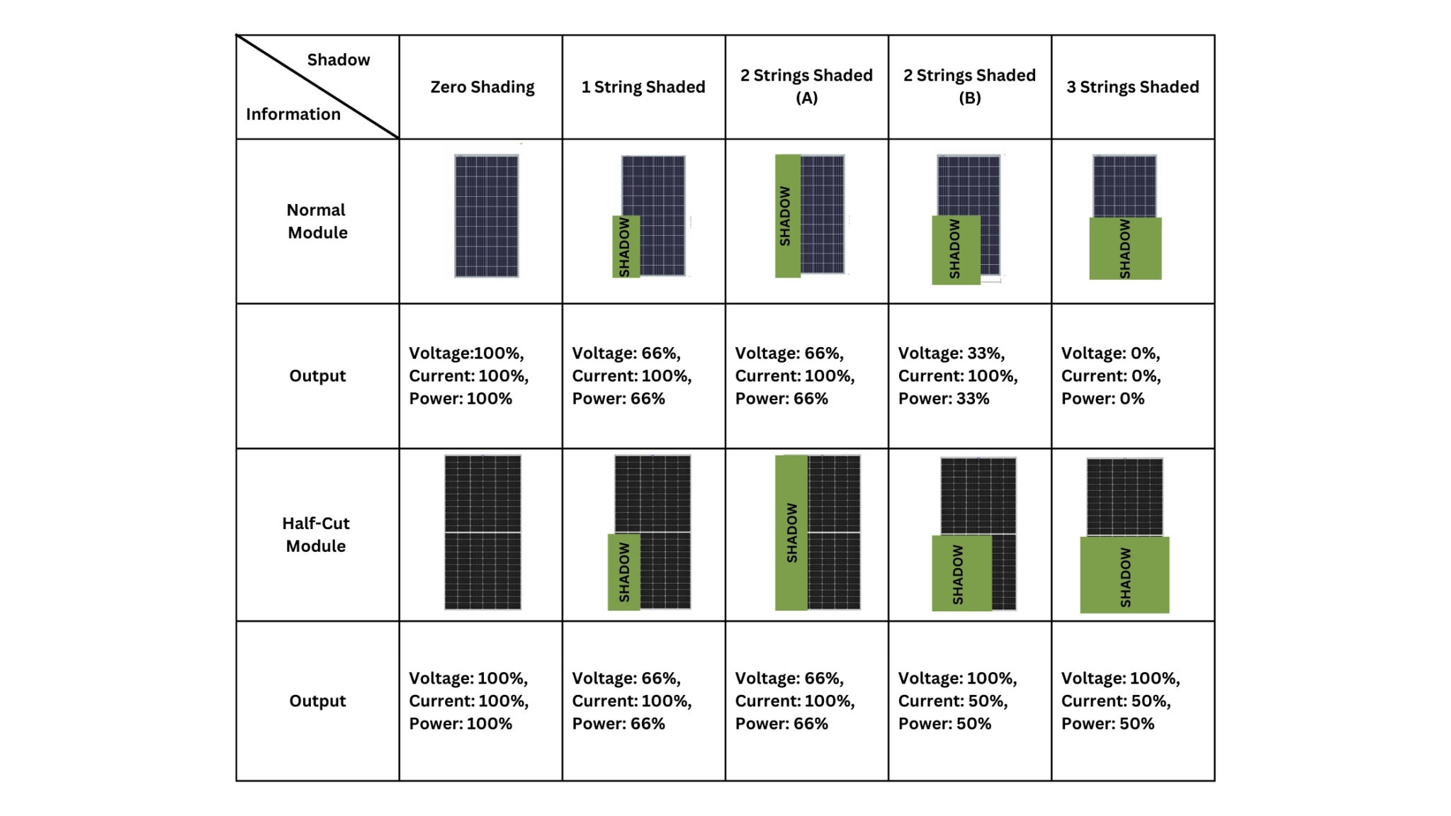 Half-Cut vs. Full-Cut Solar Cells: Everything You Need to Know