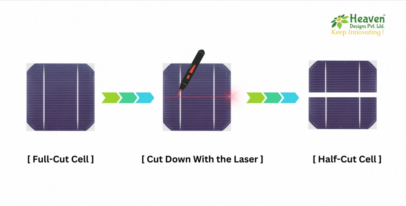 Half-Cut vs. Full-Cut Solar Cells: Everything You Need to Know