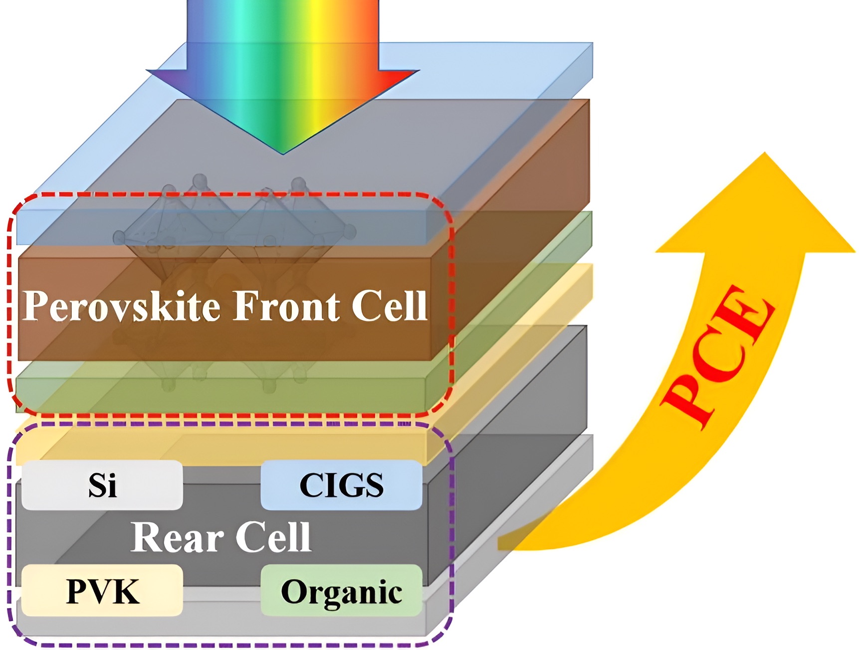 Upcoming Solar PV Technologies Explained: Tandem, Quantum Dot & Organic ...