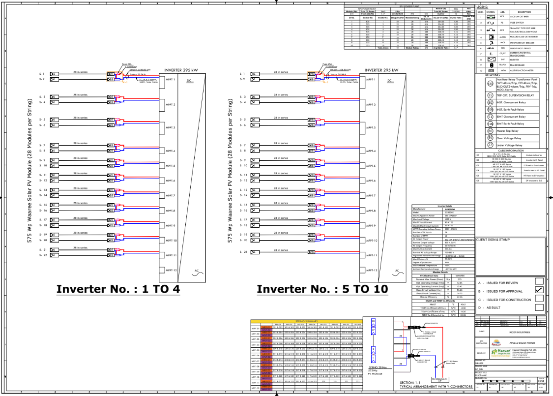 PM-KUSUM Component C Explained: Feeder-Level Solarization