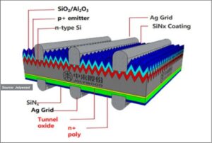 What are TOPCon Solar Cells? Are They Better Than PERC?
