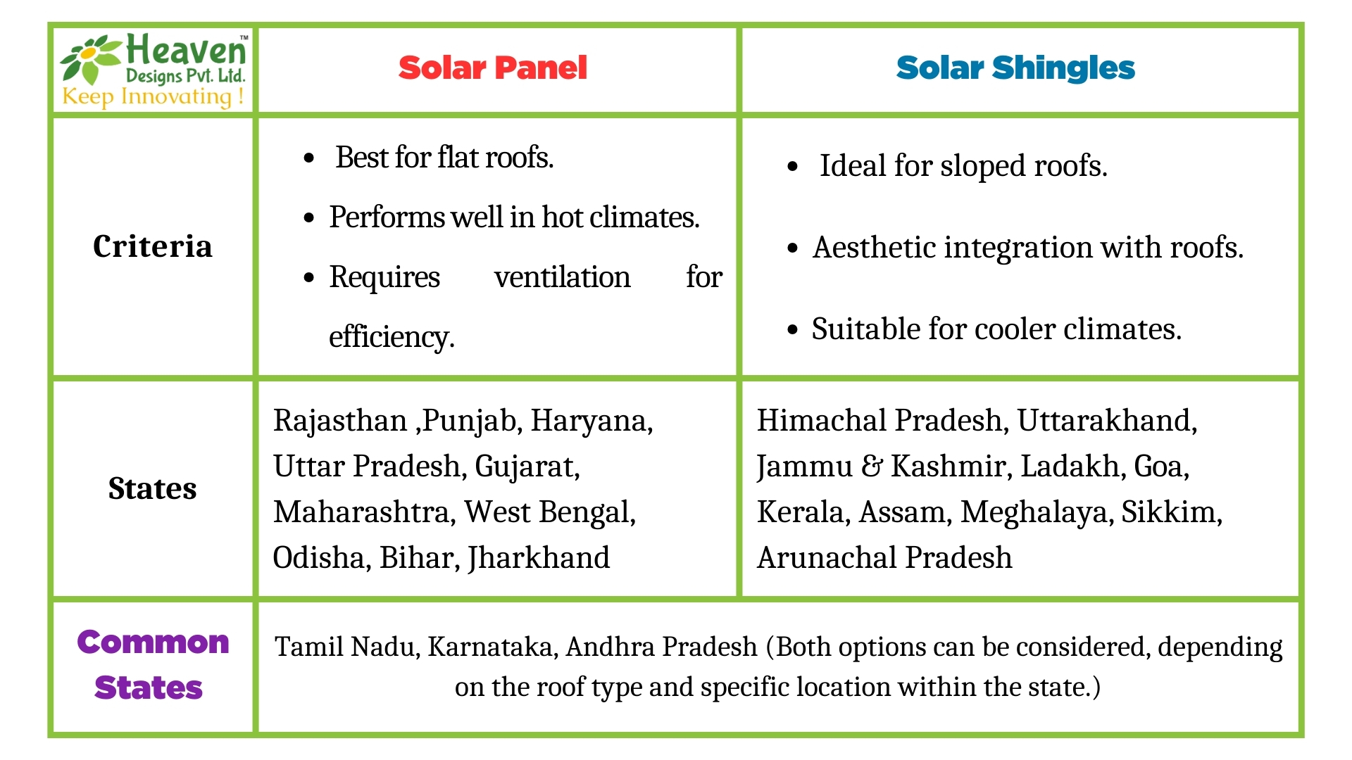 Solar Shingles vs Solar Panels: What Should You Choose?